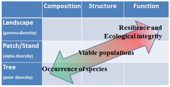 Challenges and Solutions for Forest Biodiversity Conservation in Sweden ...