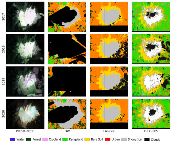 Land | Free Full-Text | Evaluating the Applicability of Global LULC ...