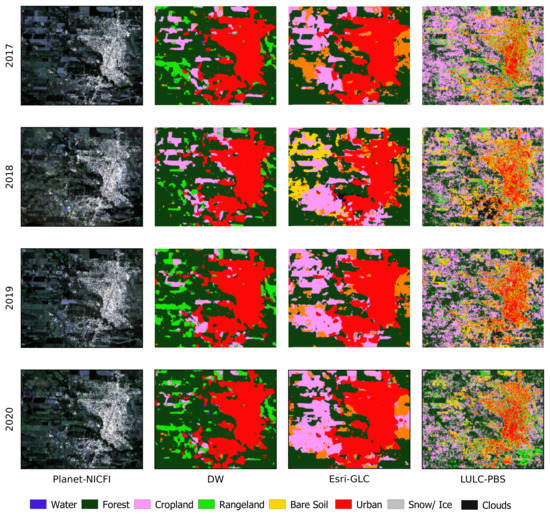 Land | Free Full-Text | Evaluating the Applicability of Global LULC ...