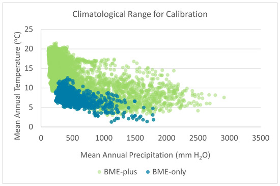 “What’s Past Is Prologue”: Vegetation Model Calibration with and ...