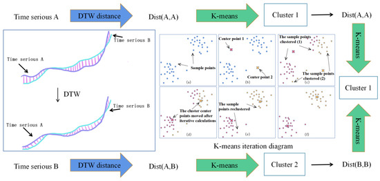 Examining the Impact of China’s Poverty Alleviation on Nighttime ...