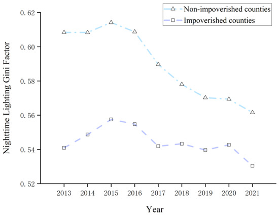 Examining the Impact of China’s Poverty Alleviation on Nighttime ...