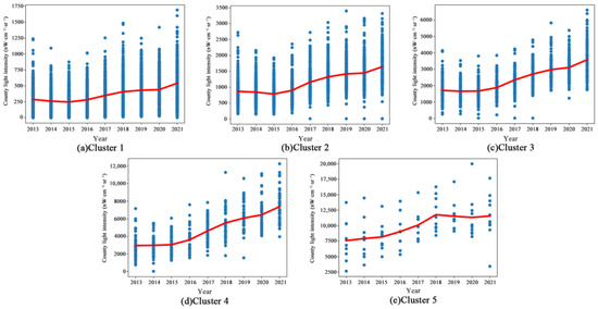 Examining the Impact of China’s Poverty Alleviation on Nighttime ...
