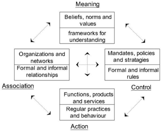 Facilitating Community Transition to Sustainable Land Governance: A ...
