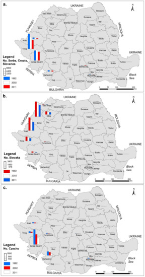 Land | Free Full-Text | Ethnicities in Post-Communist Romania: Spatial ...