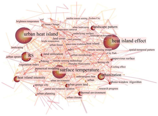 Research Progress and Hotspot Analysis of Urban Heat Island Effects ...