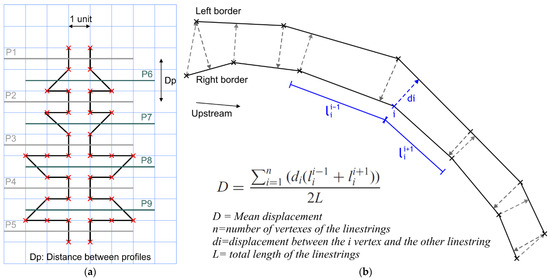 Methodology for Determining Gully Widths in Multi-Temporal Studies in ...