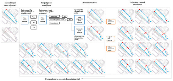 Land | Free Full-Text | A Generative Urban Space Design Method Based on Shape Grammar and Urban ...