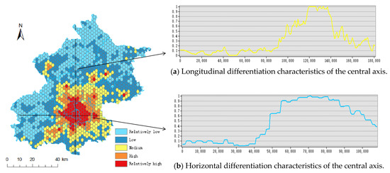 Quantitative Analysis of Spatial Heterogeneity and Driving Forces of ...