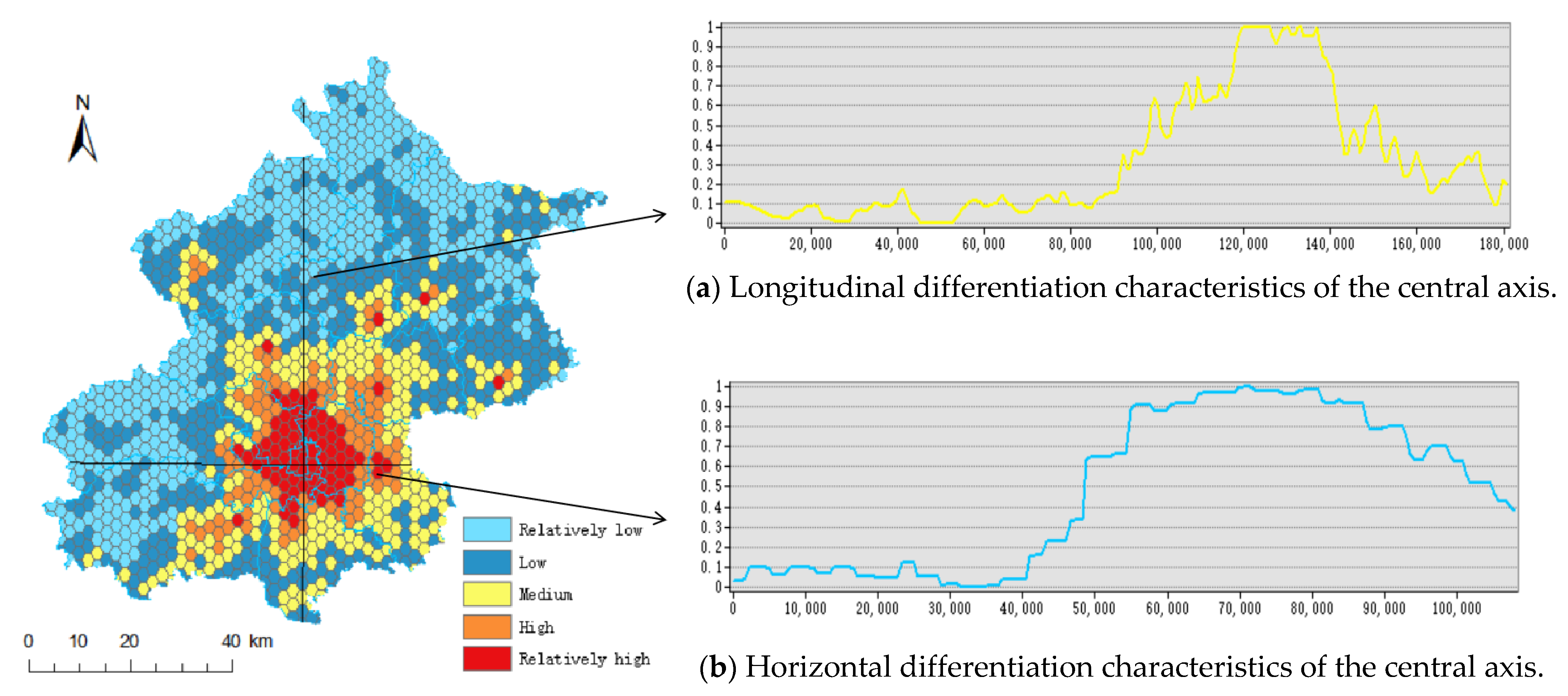 Land | Free Full-Text | Quantitative Analysis of Spatial Heterogeneity and Driving Forces of the ...