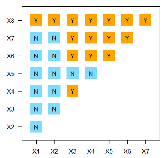 Quantitative Analysis of Spatial Heterogeneity and Driving Forces of ...
