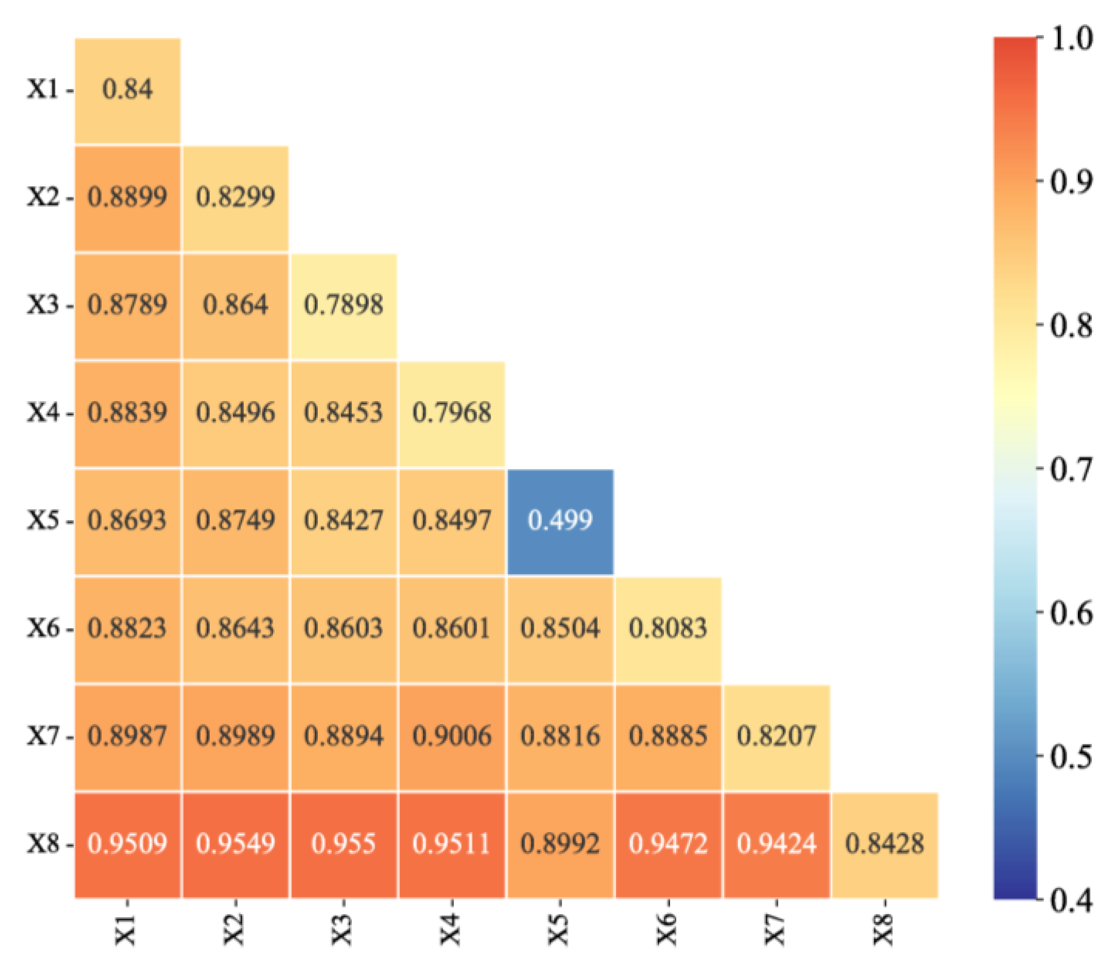 Quantitative Analysis of Spatial Heterogeneity and Driving Forces of ...