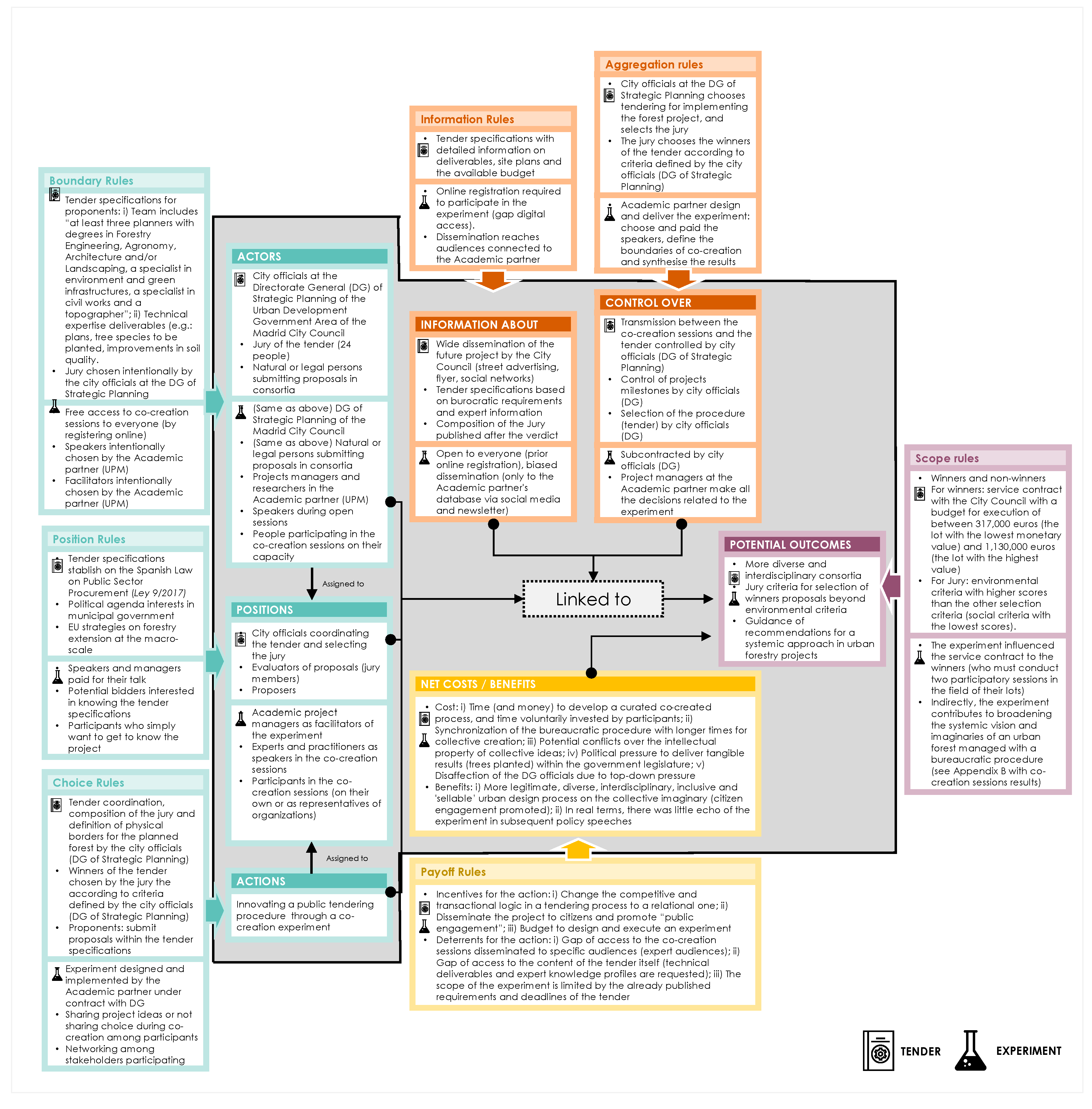 Land | Free Full-Text | The Impact of Institutional Innovation on a ...