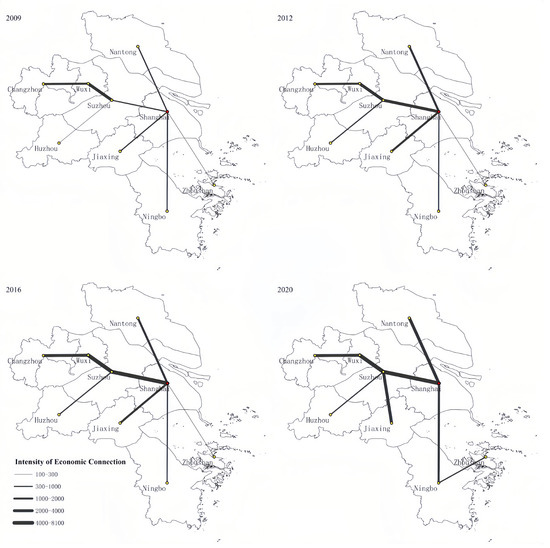Land | Free Full-Text | Spatial-Temporal Distribution and Coupling Relationship of High-Speed ...