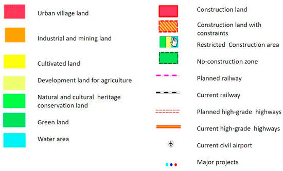 Land | Free Full-Text | A Multi-Attribute Approach for Low-Carbon and ...