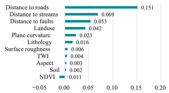 Landslide Susceptibility Mapping Based on Resampling Method and FR-CNN ...