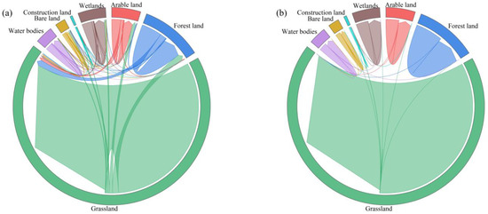 Assessment of Spatial–Temporal Variations of Soil Erosion in Hulunbuir Plateau from 2000 to 2050