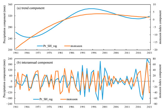 Land | Free Full-Text | Combined Modification of Urbanization and ...