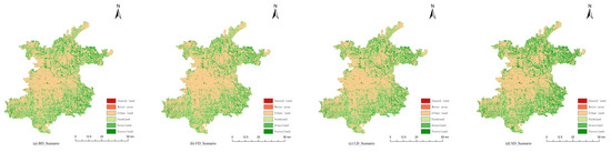 Land | Free Full-Text | Optimization of Green Spaces in Plain Urban ...
