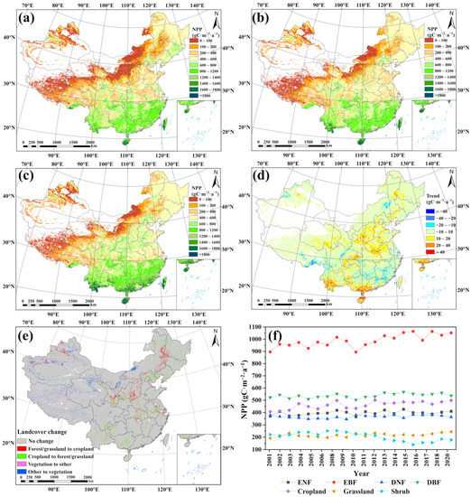 Estimation and Climate Impact Analysis of Terrestrial Vegetation Net Primary Productivity in ...