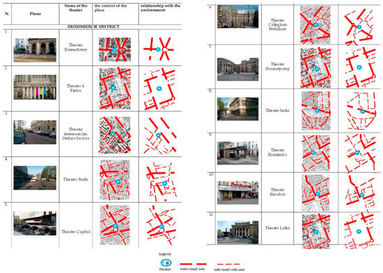 Spatial Relations between the Theatre and Its Surroundings: An ...