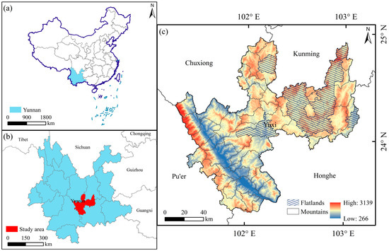 A Comparative Study on Land Use/Land Cover Change and Topographic ...