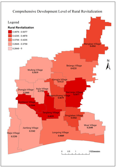 Research on Rural Typology Based on the Symbiotic Model of Rural ...