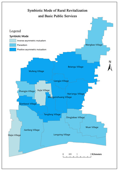 Research on Rural Typology Based on the Symbiotic Model of Rural ...