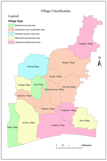 Research on Rural Typology Based on the Symbiotic Model of Rural ...