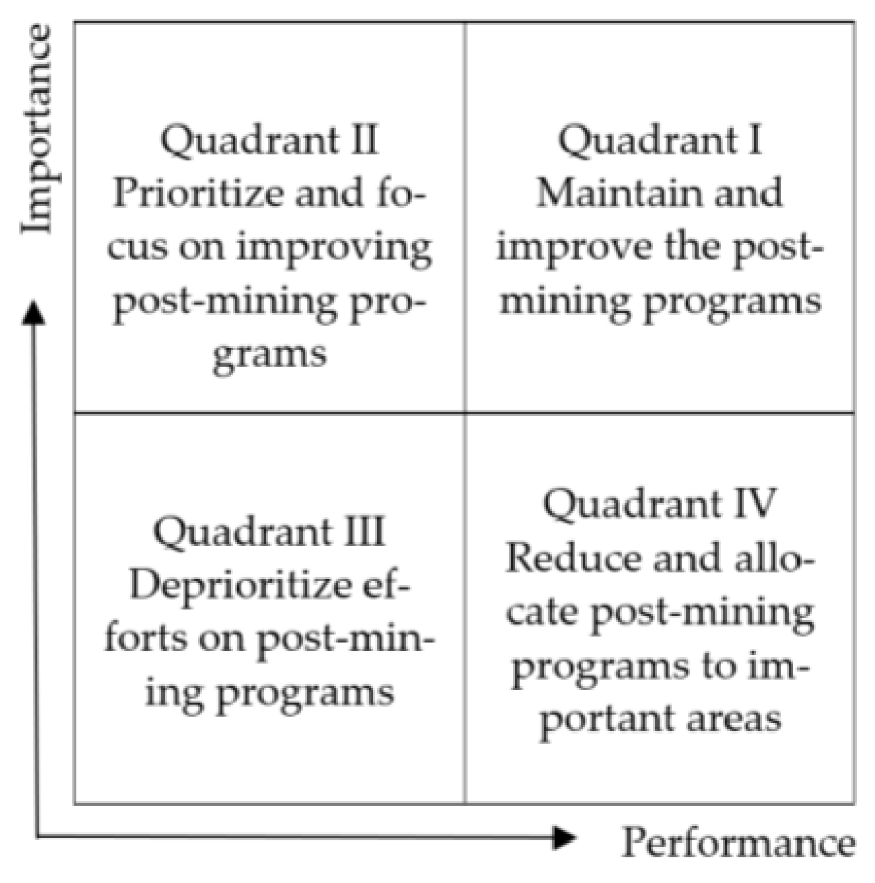 Building a Community’s Adaptive Capacity for Post-Mining Plans Based on ...