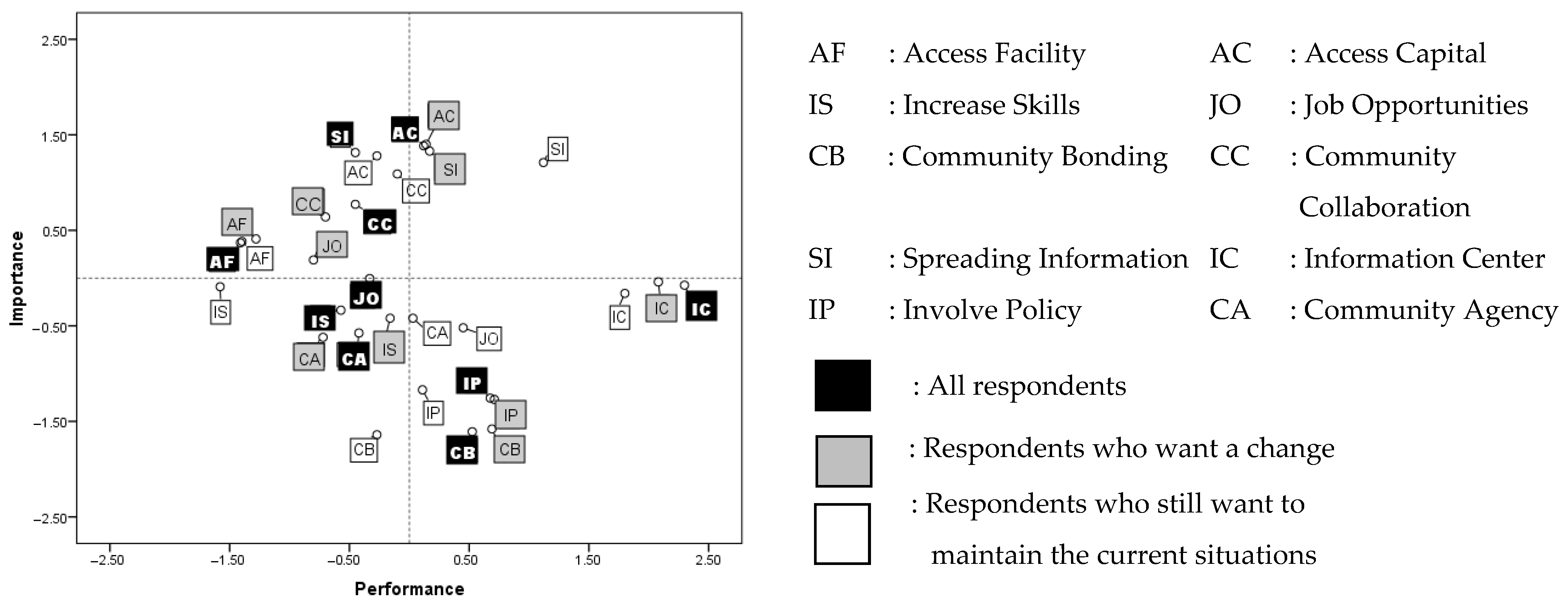 Building a Community’s Adaptive Capacity for Post-Mining Plans Based on ...