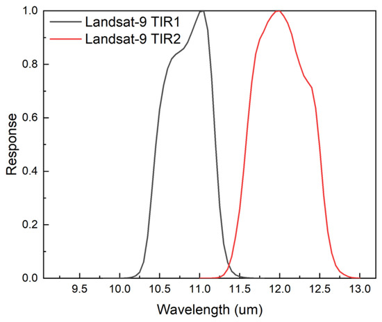 Land Surface Temperature Estimation from Landsat-9 Thermal Infrared Data Using Ensemble Learning ...
