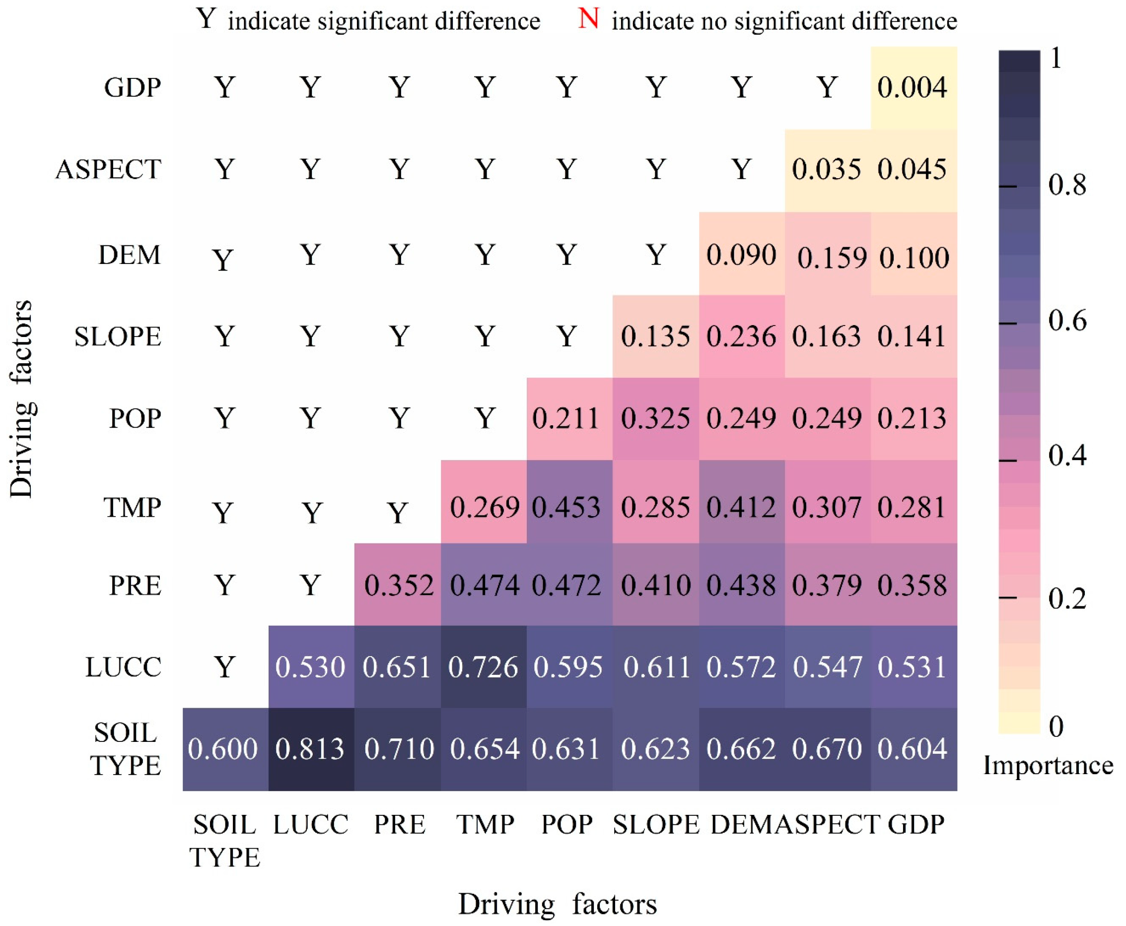 Land | Free Full-Text | Detecting Long-Term Series Eco-Environmental ...