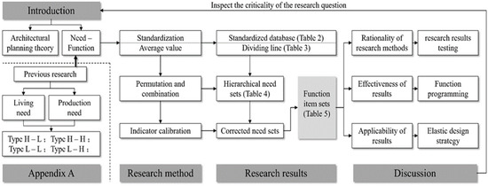 Land | Free Full-Text | Public Space Planning in Urban Resettlement ...