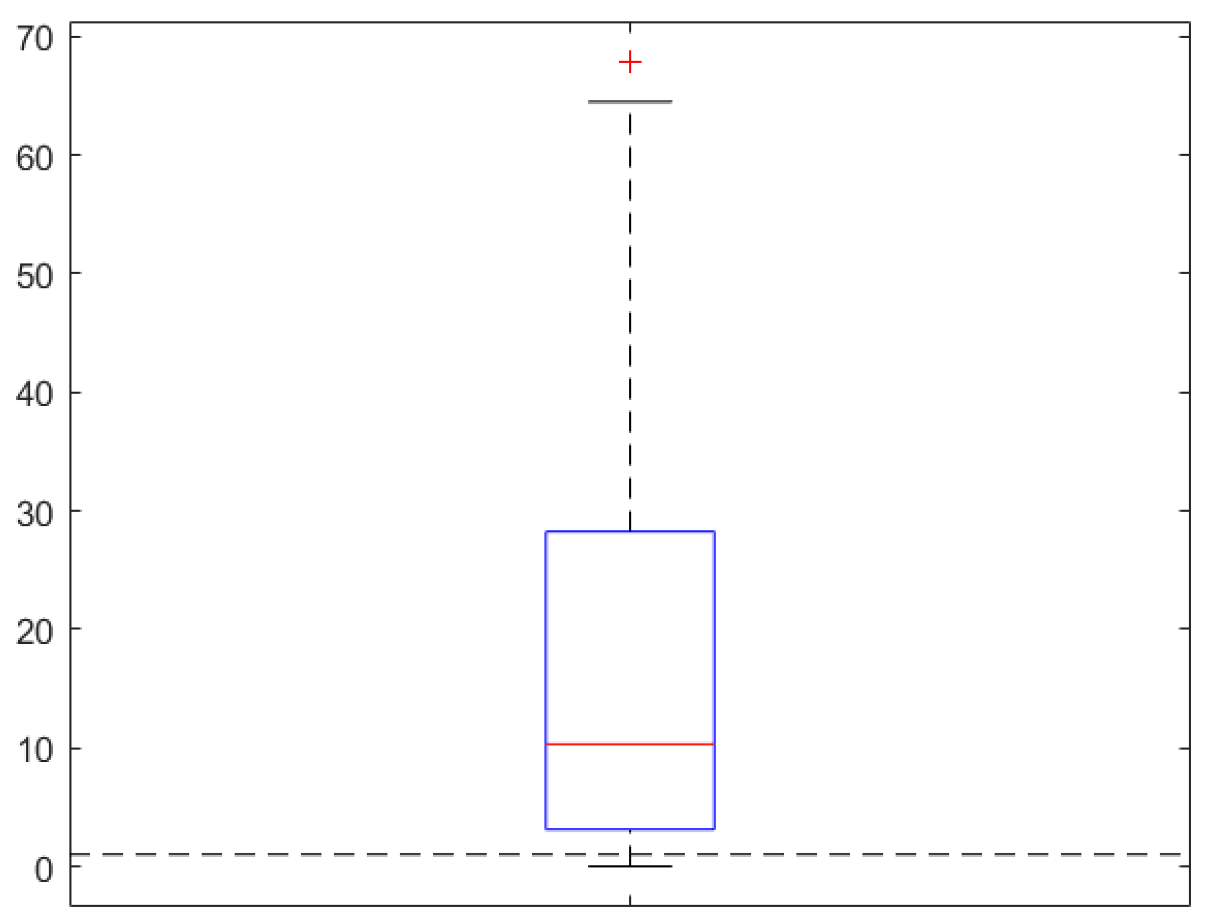Research on the Impact of Heavy Rainfall Flooding on Urban Traffic ...