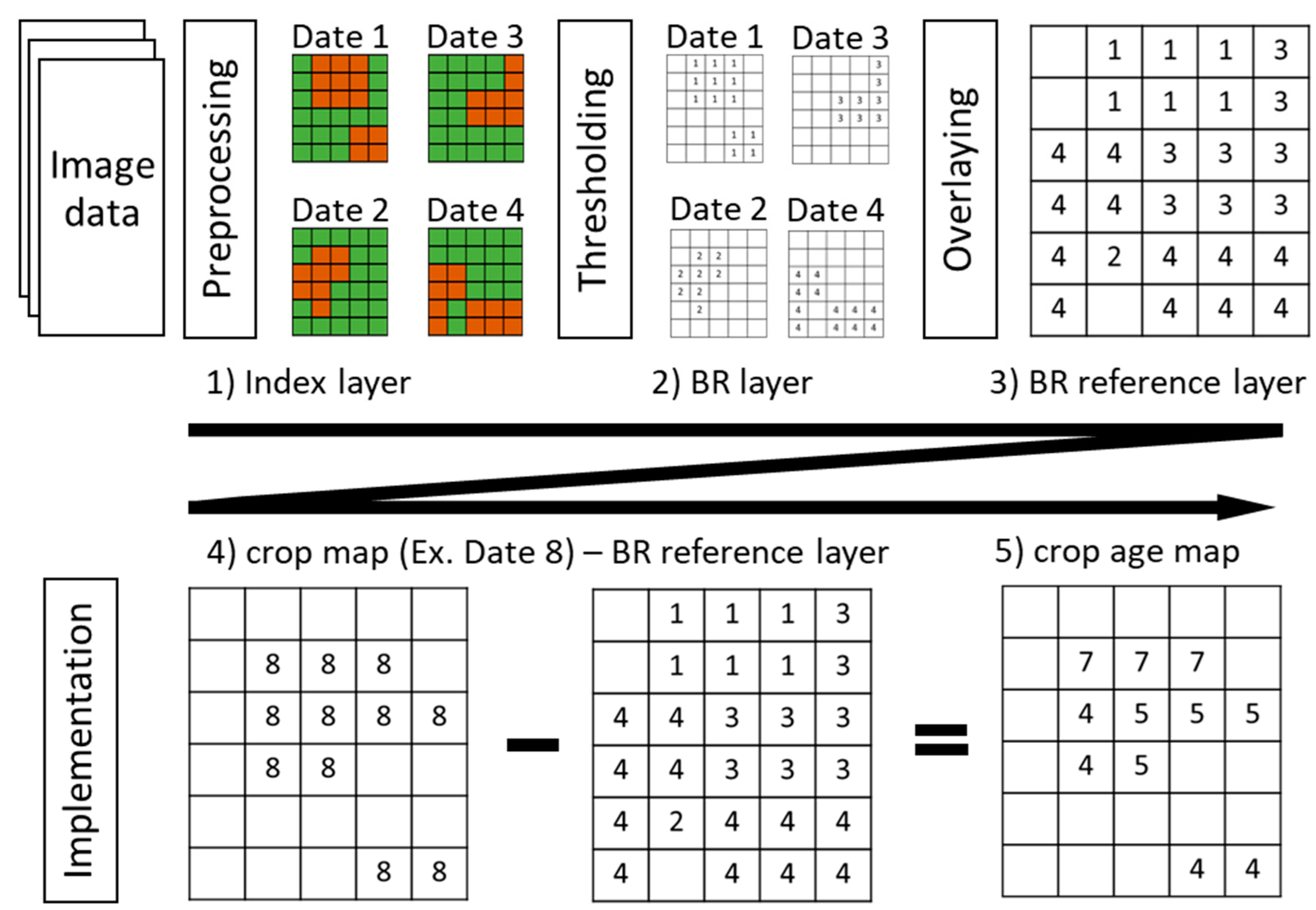 Bare Land Referenced Algorithm from Hyper-Temporal Data (BRAH) for Land ...