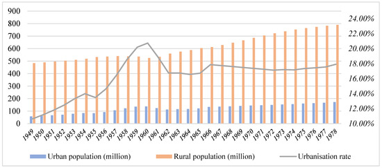 Rural China Staggering towards the Digital Era: Evolution and Restructuring