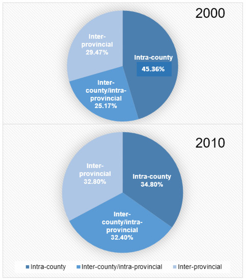 Land | Free Full-Text | Rural China Staggering towards the Digital Era ...