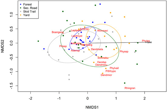 Composition of the Anuran Community in a Forest Management Area in ...