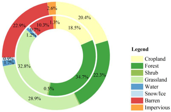 Analyzing the Land Use and Cover Change Inside and Outside China’s ...
