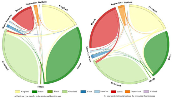Analyzing the Land Use and Cover Change Inside and Outside China’s ...