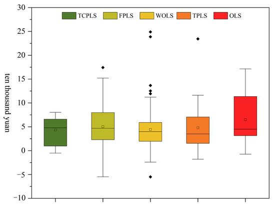 The Impact of Rural Industrial Development on Farmers’ Livelihoods ...