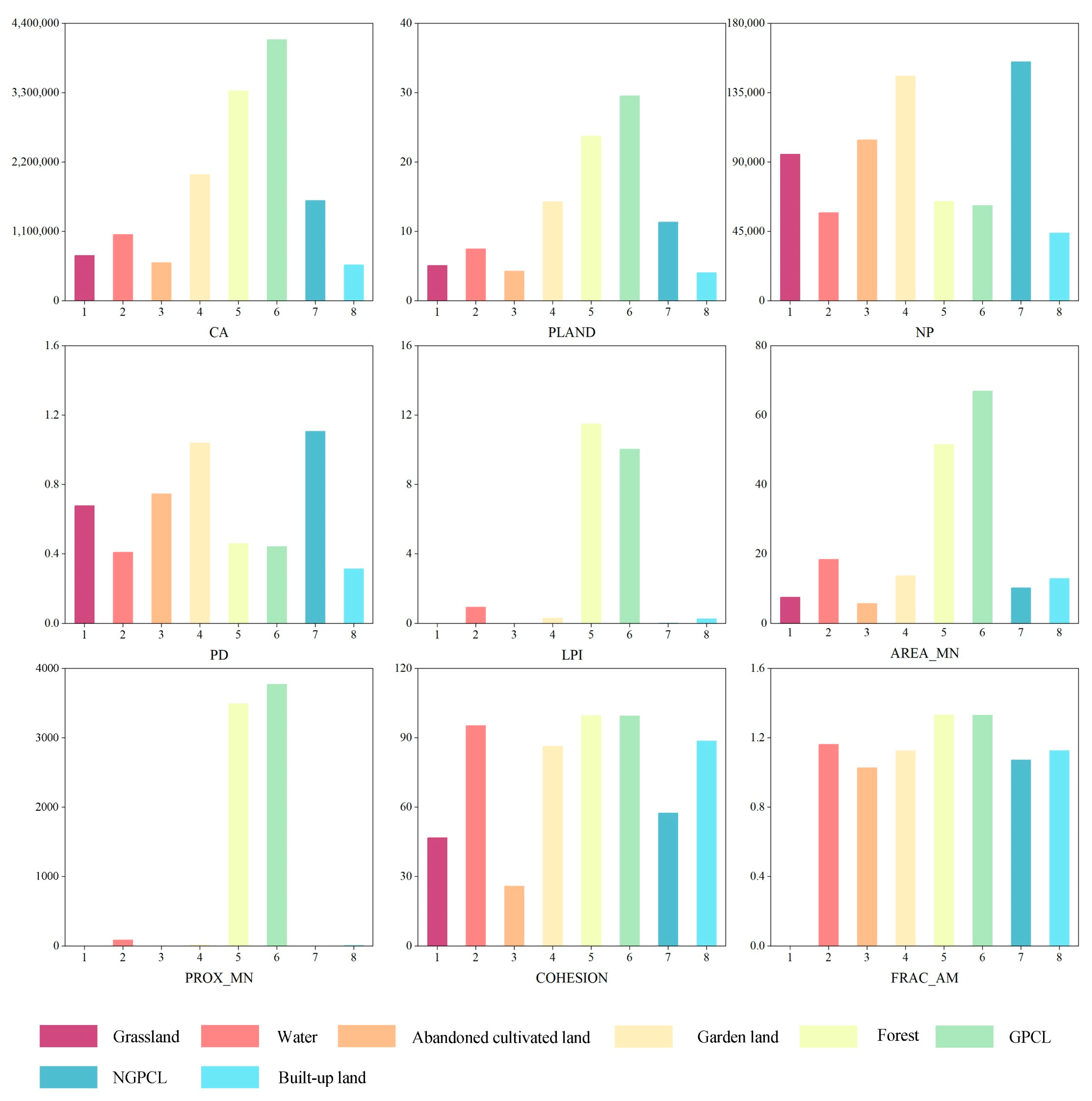 Remote Sensing Monitoring and Spatial Pattern Analysis of Non-Grain ...