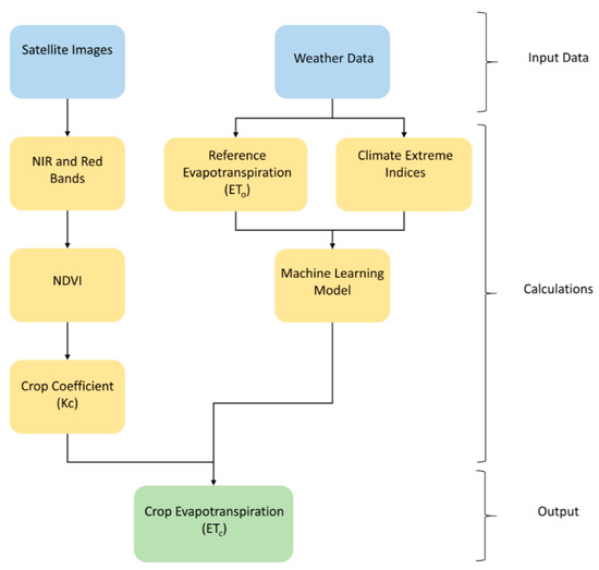 Evaluating the Impact of Future Seasonal Climate Extremes on Crop ...