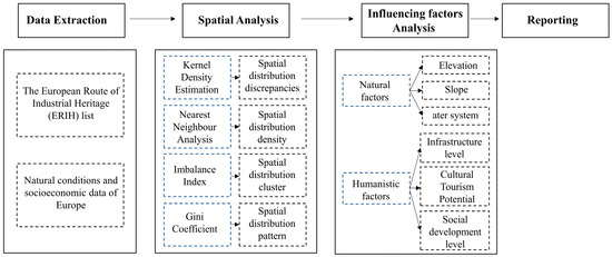 Rethinking Industrial Heritage Tourism Resources in the EU: A Spatial Perspective
