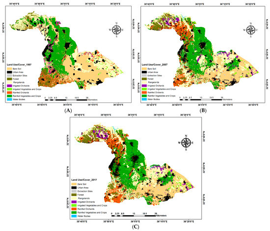 Calculation and Management of Water Supply and Demand under Land Use ...
