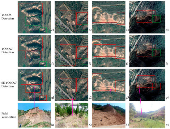 SE-YOLOv7 Landslide Detection Algorithm Based on Attention Mechanism and Improved Loss Function