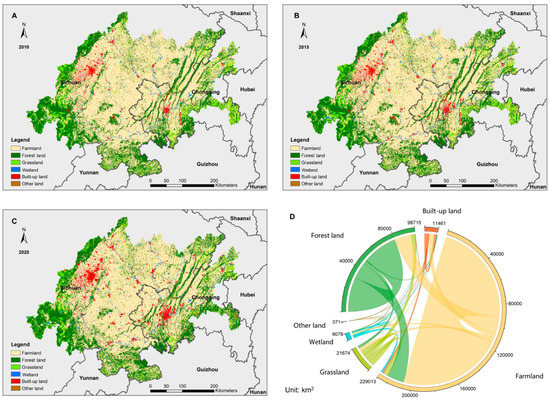 Impact of Land Use Change on Carbon Storage Based on FLUS-InVEST Model ...