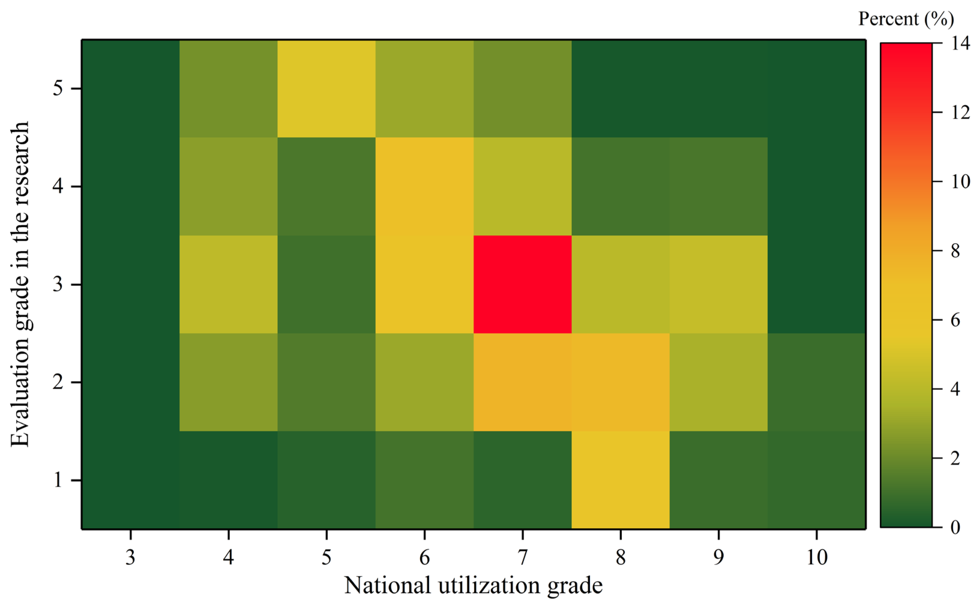 Spatial Characteristics and Obstacle Factors of Cultivated Land Quality ...