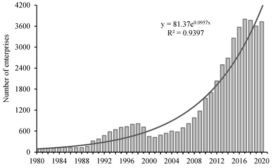 The Spatiotemporal Evolution and Influencing Factors of the Ceramics ...